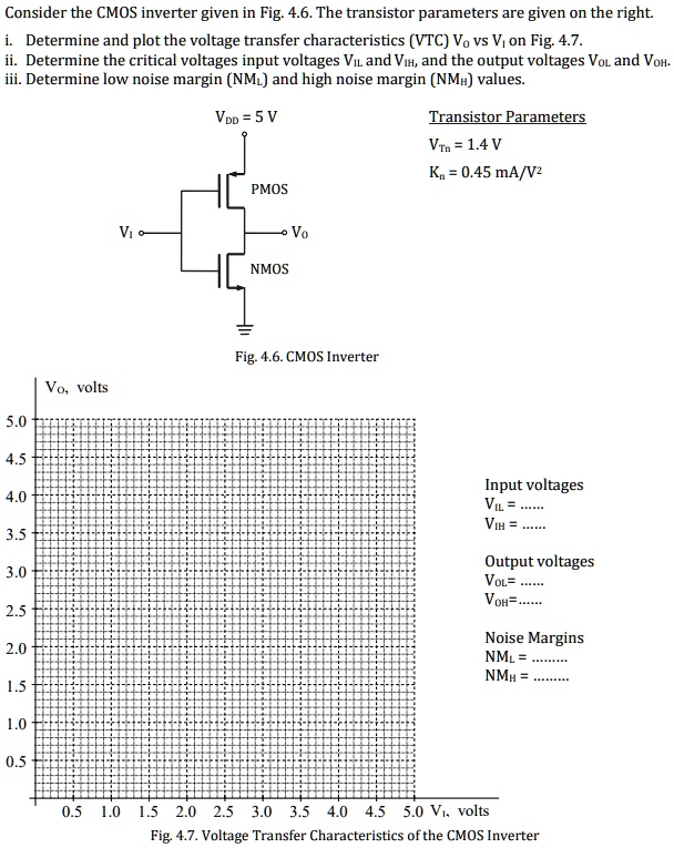 SOLVED: Consider the CMOS inverter given in Fig. 4.6. The transistor ...