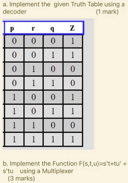 Solved A Implement The Given Truth Table Using A Decoder 1 Mark Z B Implement The Function 9985