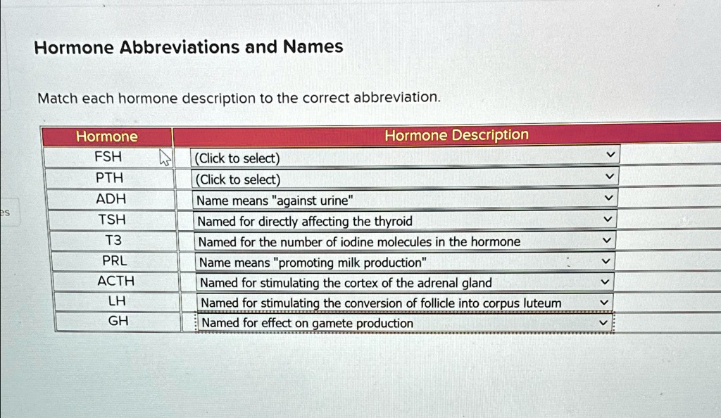 Solved Hormone Abbreviations And Names Match Each Hormone Description