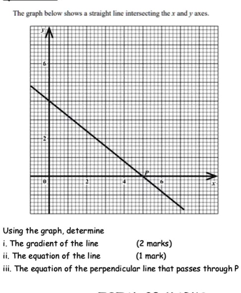 SOLVED: The graph below shows straight line intenecting the X and MC - Using the graph ...
