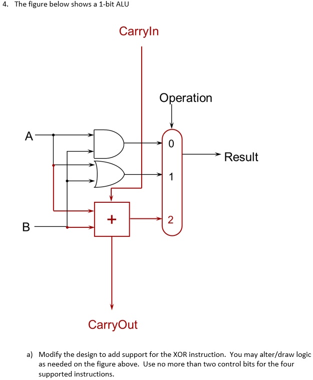 4 the figure below shows a 1 bit alu carryln operation a result b ...