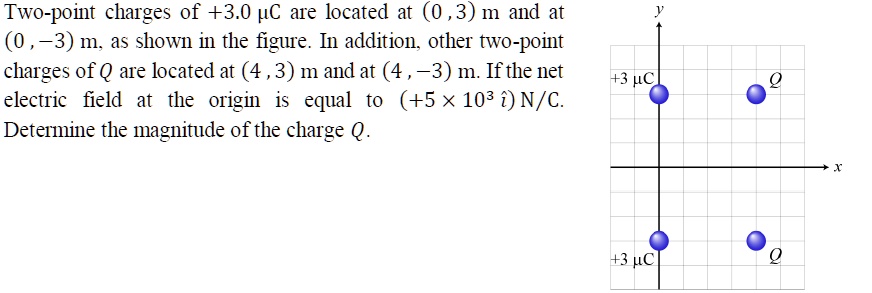 Two-point charges of +3.0 µC are located at (0, 3) m and at (0, -3) m ...