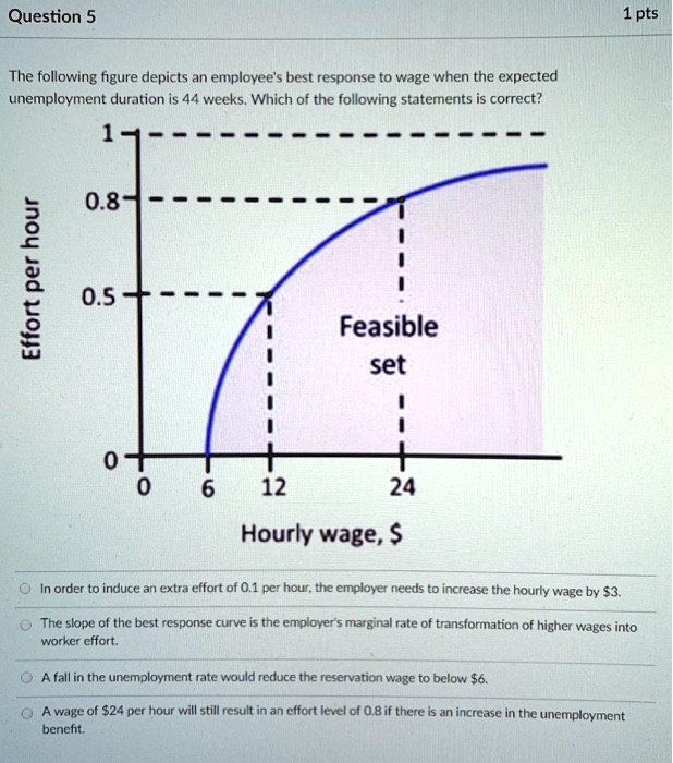 SOLVED: The following figure depicts an employee's best response to ...