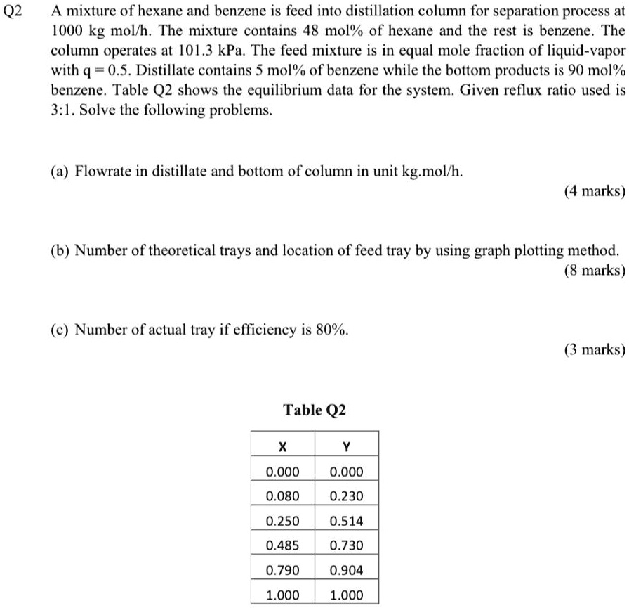 Q2 A mixture of hexane and benzene is feed into distillation column for separation process at ...