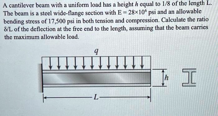 SOLVED: A cantilever beam with a uniform load has a height h equal to 1 ...