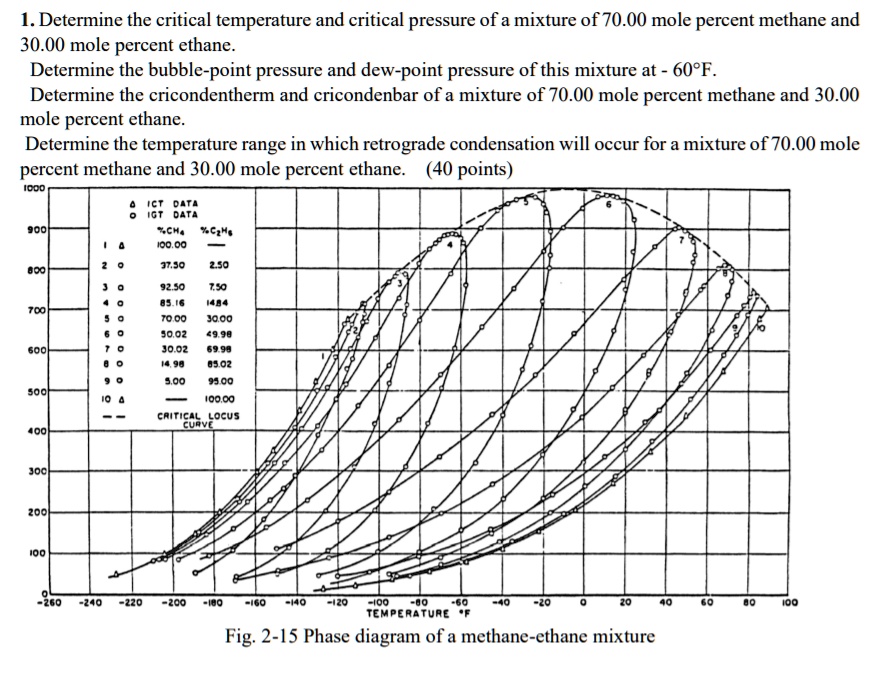 SOLVED: Determine the critical temperature and critical pressure of a ... SOLVED: Determine the critical temperature and critical pressure of a ...