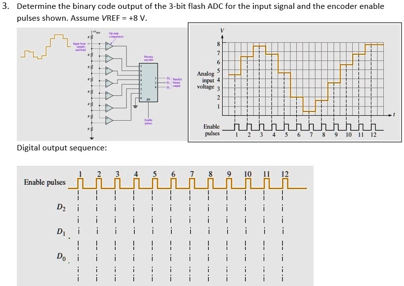 Determine the binary code output of the 3-bit flash ADC for the input ...
