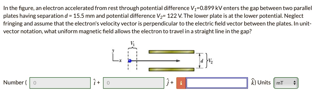 SOLVED:In the figure; an electron accelerated from rest through ...