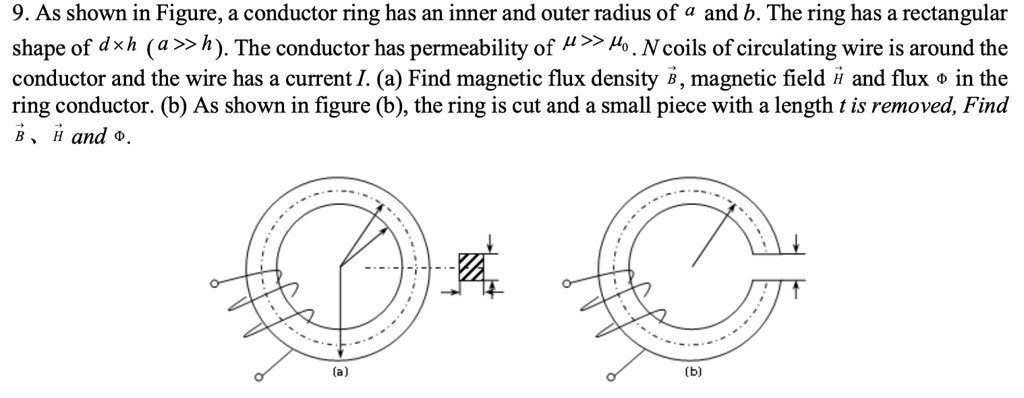 SOLVED: 9.As shown in Figure, a conductor ring has an inner and outer ...