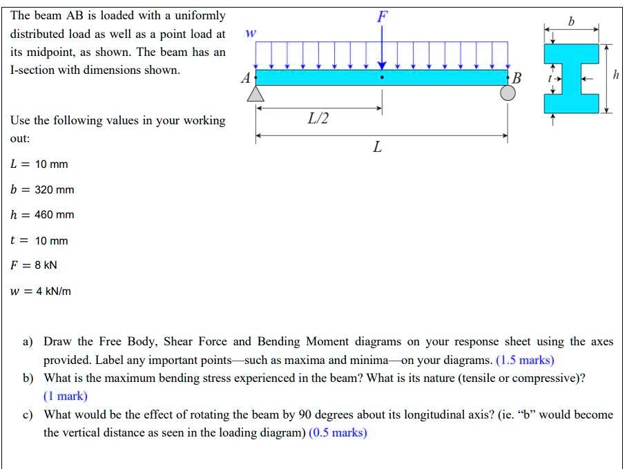 SOLVED: The beam AB is loaded with a uniformly distributed load as well ...