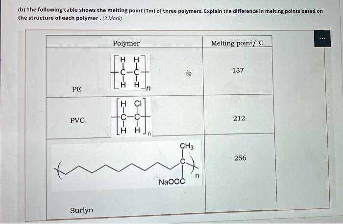 SOLVED: (b) The following table shows the melting point (Tm) of three ...