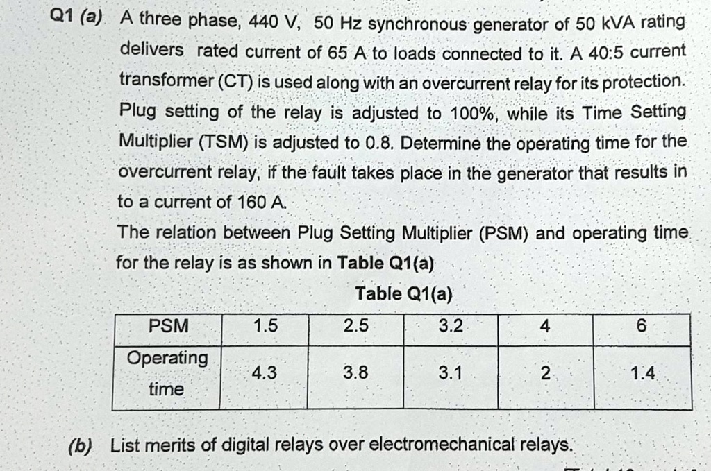 SOLVED: Q1 (a) A three phase; 440 V; 50 Hz synchronous generator of 50 kVA rating delivers rated ...
