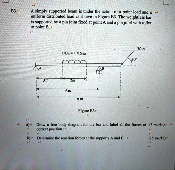 SOLVED: A simply supported beam is under the action of a point load and ...