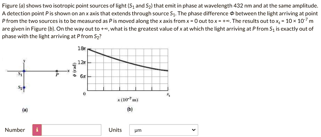 figure a shows two isotropic point sources of light s1 and s2 that emit ...