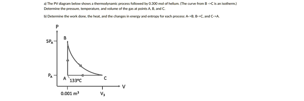 SOLVED: The PV diagram below shows a thermodynamic process followed by ...