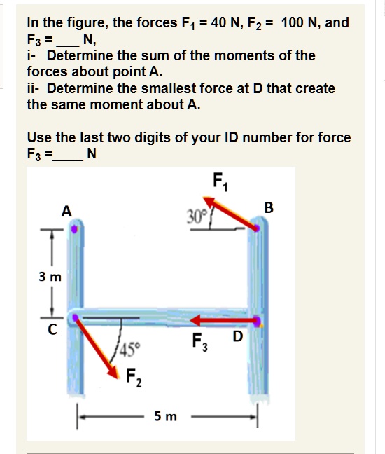 SOLVED: id is 25 In the fiqure.the forces F,=40 N.F= 100 N,and F3= N. i ...