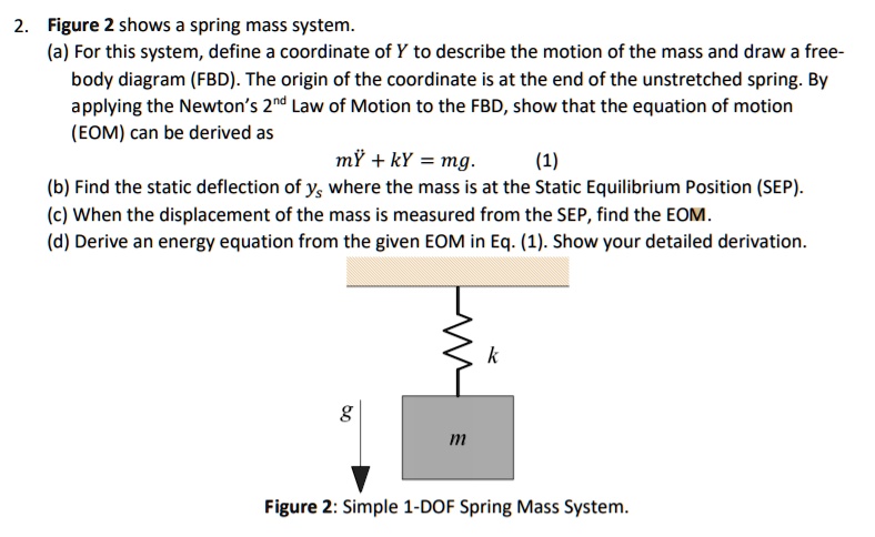SOLVED: Figure 2 shows a spring mass system. (a) For this system ...