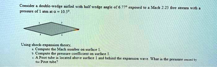 Consider a double-wedge airfoil with half wedge angle of 6.77° exposed ...