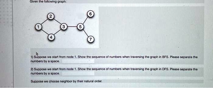 Solved Given The Following Graph 6 1 Suppose We Start From Node 1 Show The Sequence Of 9559
