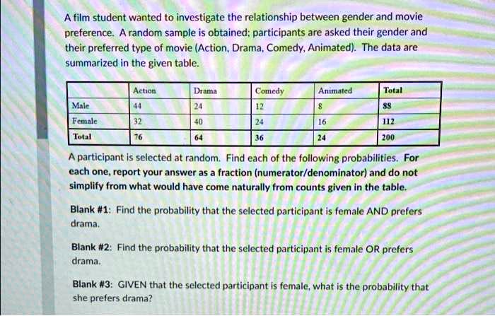 SOLVED: A film student wanted to investigate the relationship between gender and movie ...