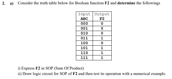 SOLVED: Consider the truth table below for Boolean function F2 and determine the following ...