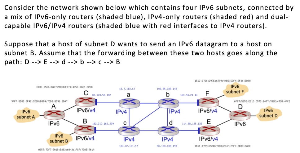 Consider the network shown below which contains four IPv6 subnets, connected by a mix of IPv6 ...