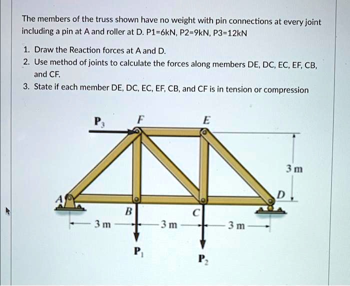 SOLVED: The members of the truss shown have no weight with pin ...