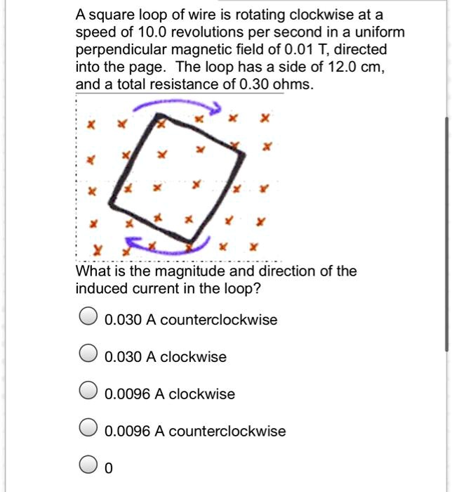 A square loop of wire is rotating clockwise at a speed of 10.0 ...