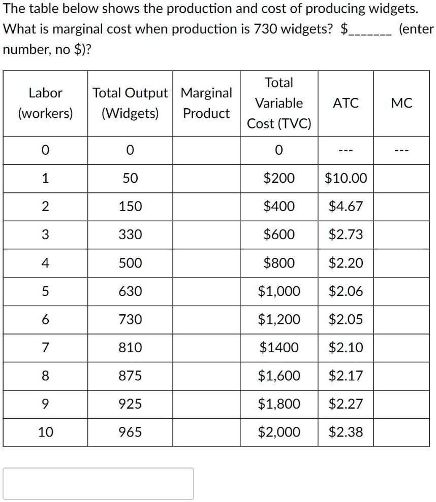 SOLVED: The table below shows the production and cost of producing widgets. What is the marginal ...