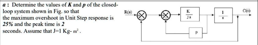 SOLVED: Determine the values of K and p of the closed- loop system shown in Fig: so that R(s ...