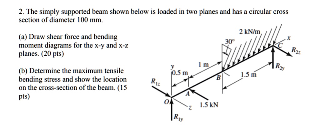 Solved The Simply Supported Beam Shown Below Is Loaded In Two Planes And Has A Circular Cross