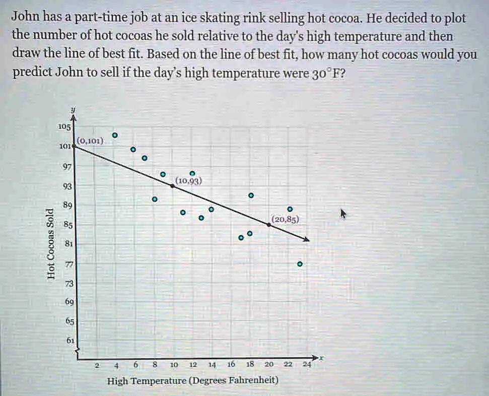 SOLVED: John has a part-time job at an ice skating rink selling hot ...