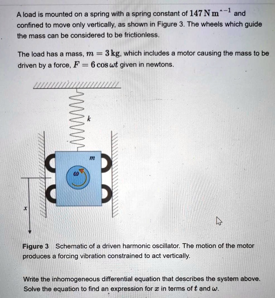 A load is mounted on a spring with a spring constant of 147 N m^-1 and confined to move only ...
