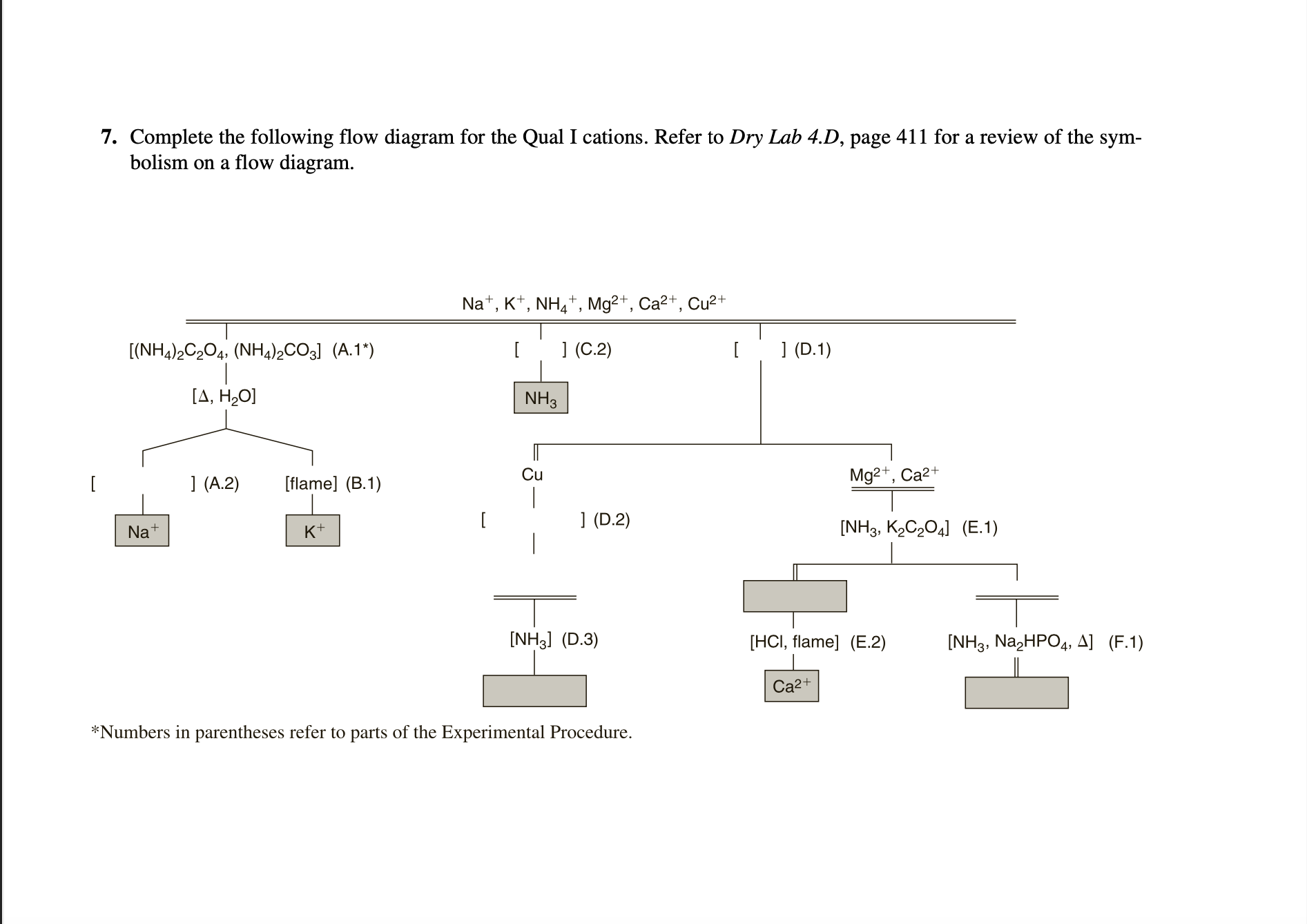 7. Complete the following flow diagram for the Qual I cations. Refer to ...