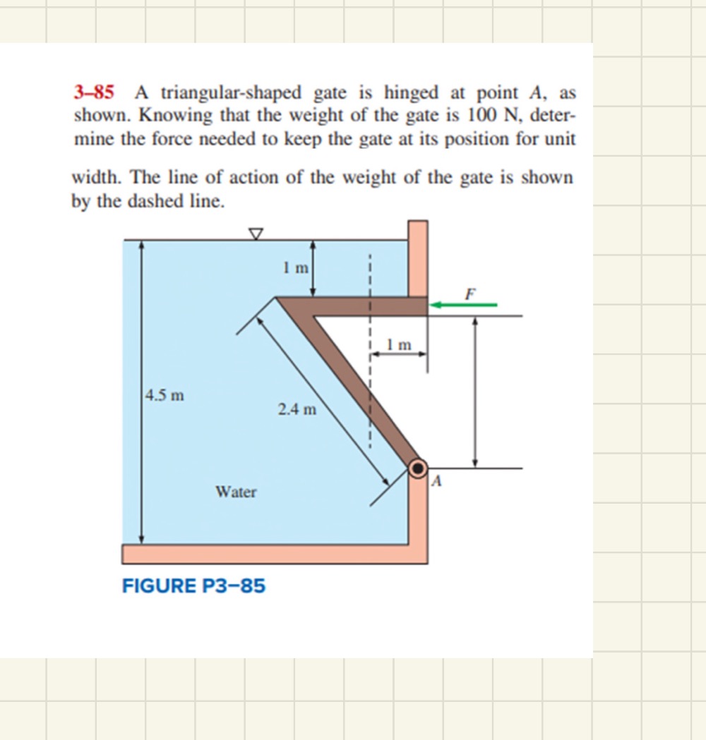 3-85 A triangular-shaped gate is hinged at point A, as shown. Knowing that the weight of the ...