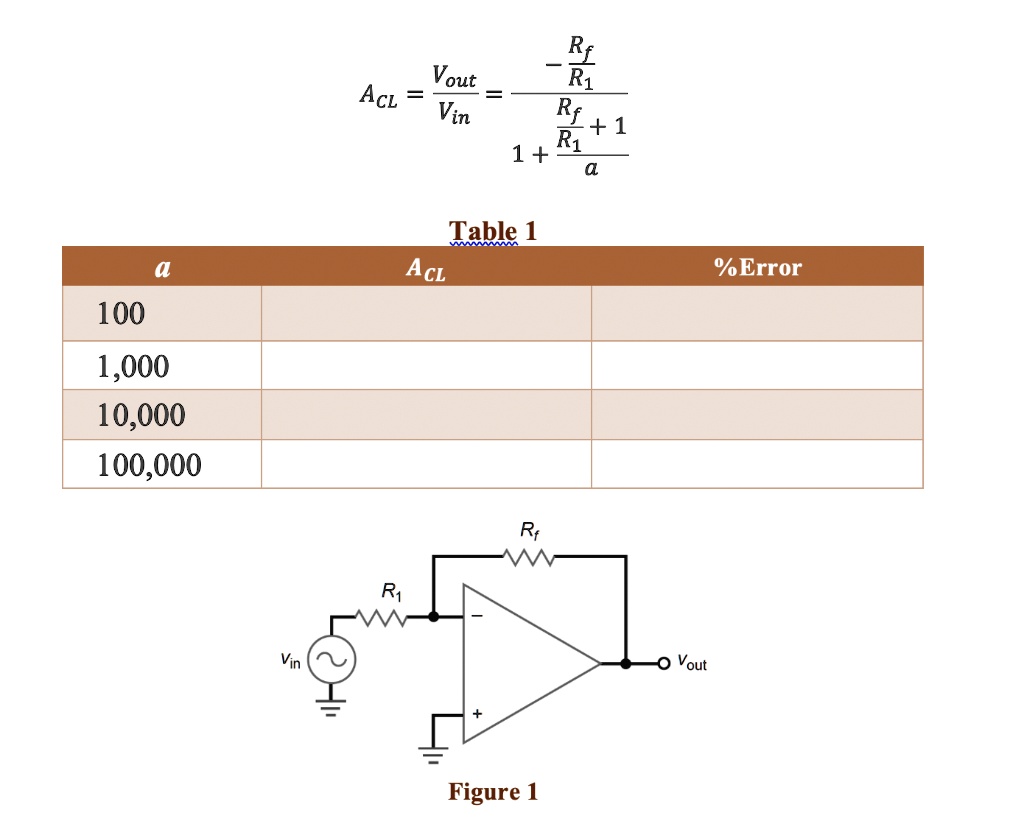 Suppose You Have An Inverting Amplifier Like The One Shown In Figure 1 With An Ideal Closed 