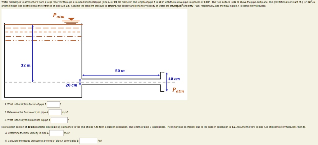 SOLVED: Water discharges to the atmosphere from a large reservoir ...