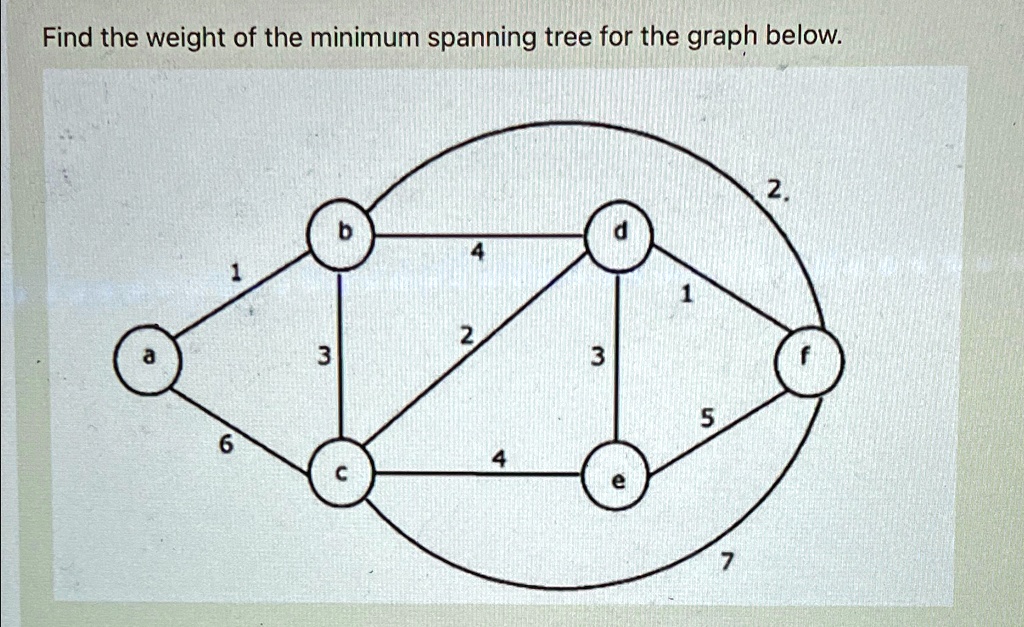 find the weight of the minimum spanning tree for the graph below find ...