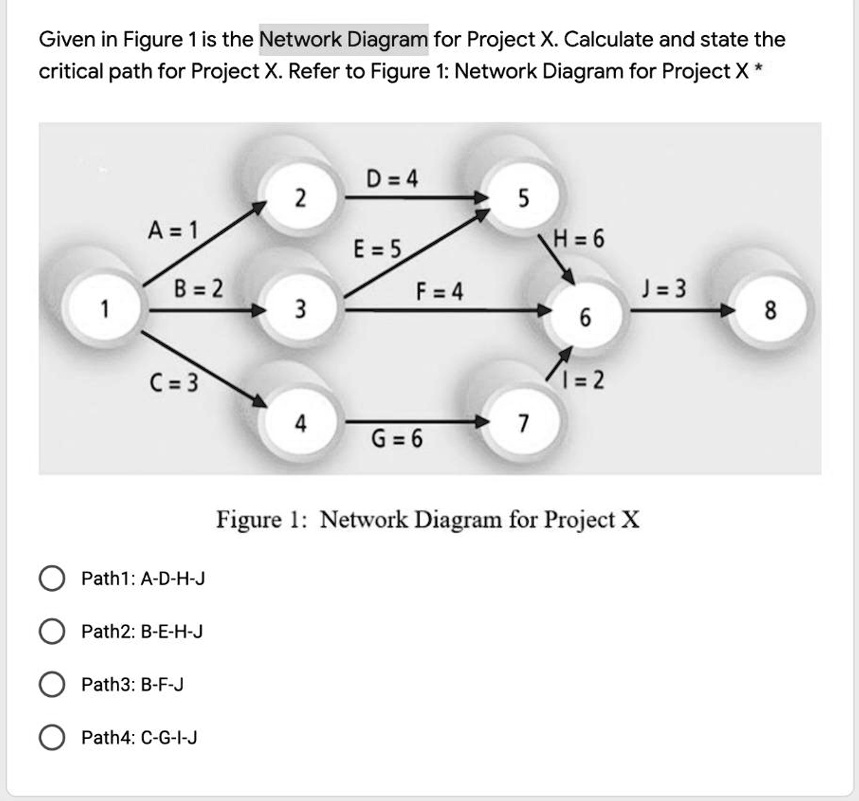 Given in Figure 1 is the Network Diagram for Project X. Calculate and ...