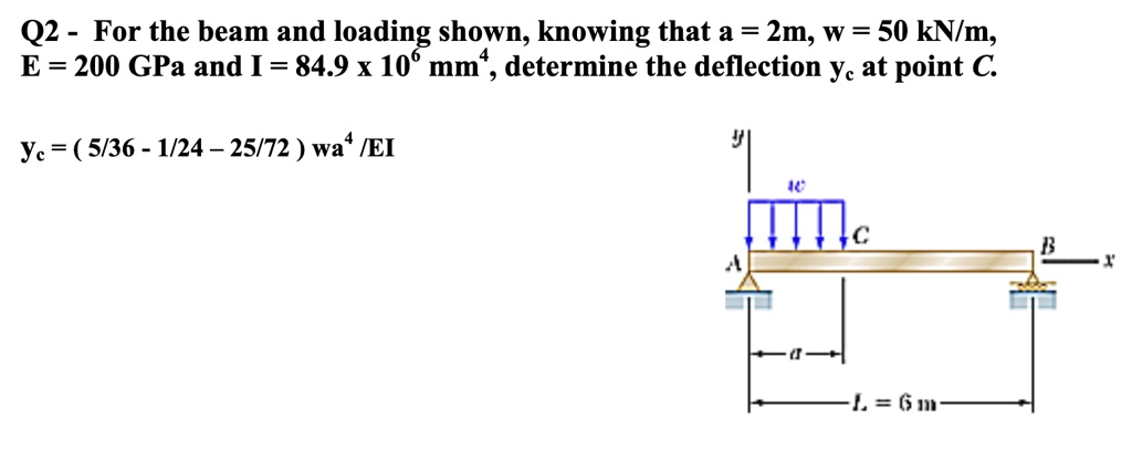 Q2 - For the beam and loading shown, knowing that a = 2m, w...
