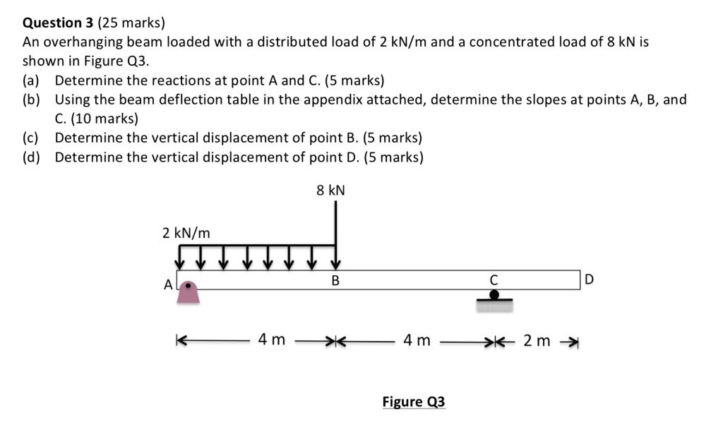 SOLVED: Question 3 (25 marks) An overhanging beam loaded with a distributed load of 2 kN/m and a ...