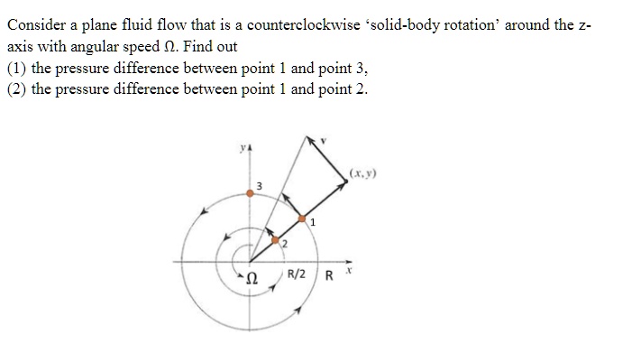SOLVED: Consider a plane fluid flow that is a counterclockwise 'solid ...