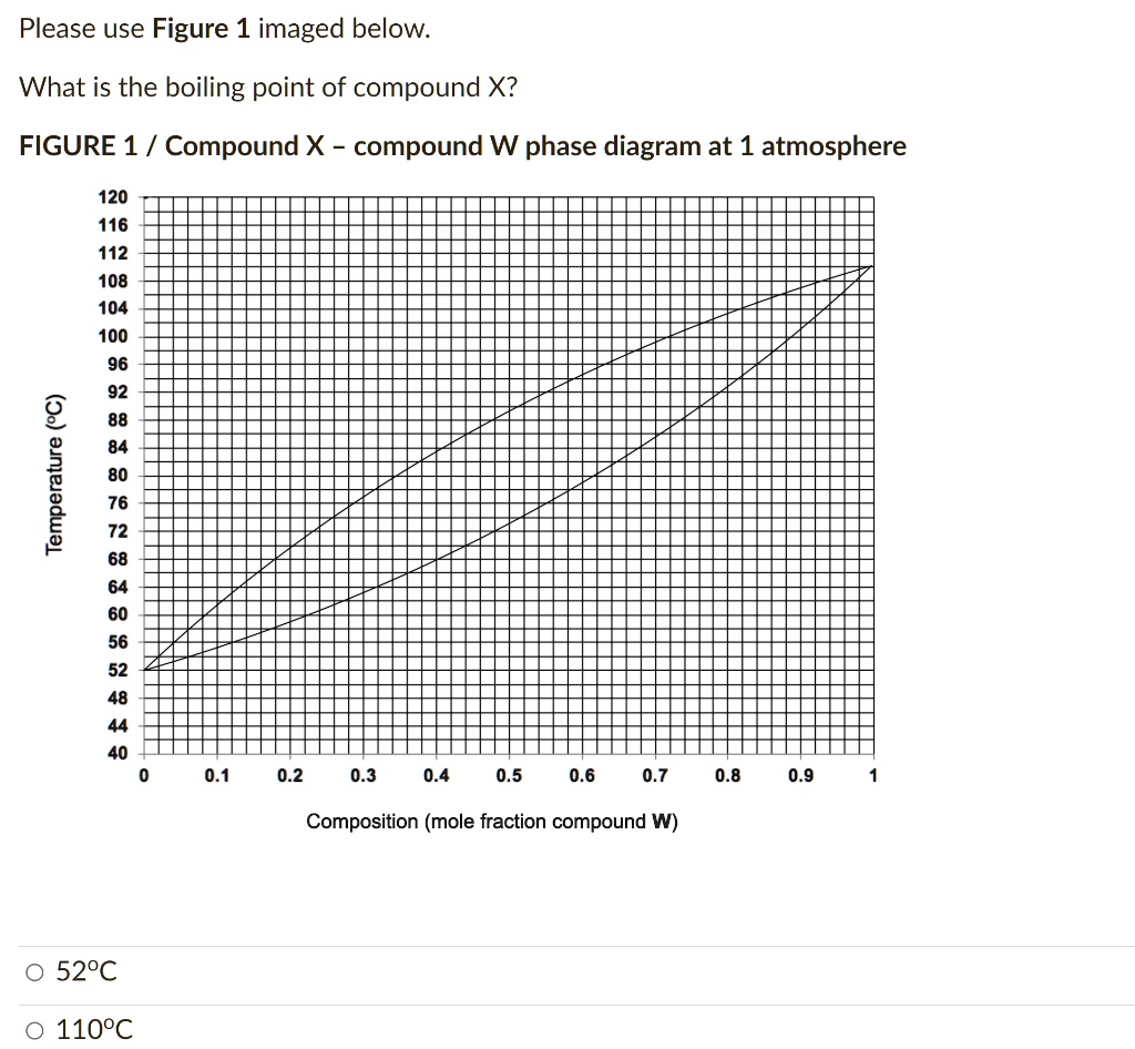 please use figure 1 imaged below what is the boiling point of compound ...
