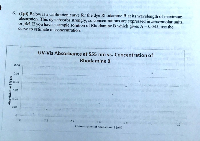 ipr below is a calibration curve for the dye rhodamine b at its ...