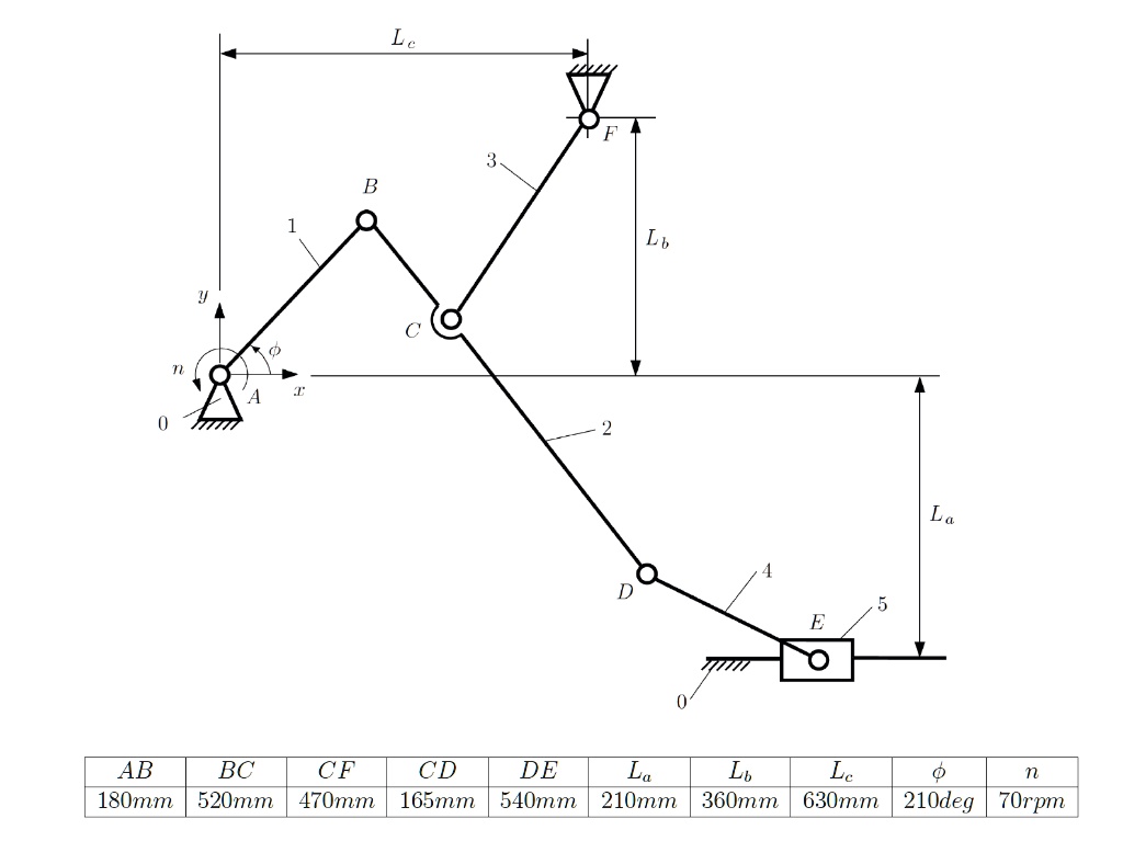 PLEASE HELP! Solve by hand or using MATLAB. The dimensions of the planar mechanism are shown in ...