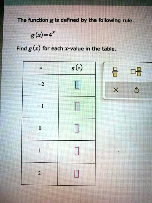 the function g is defined by the following rule g64 find g x for each x value in the table 32519