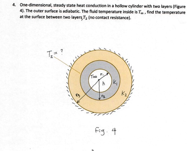 SOLVED: One-dimensional, steady-state heat conduction in a hollow ...