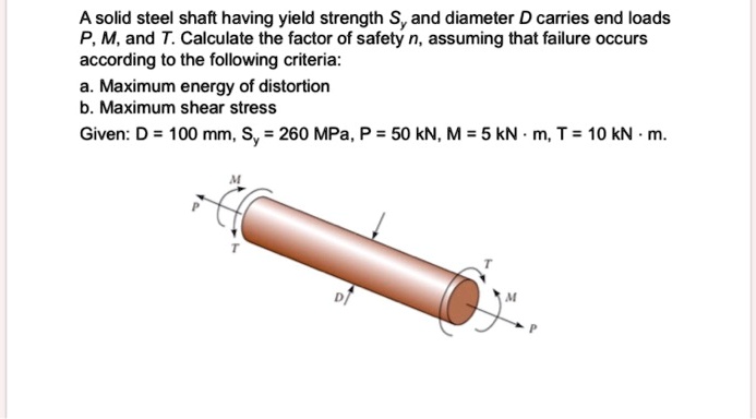 SOLVED: A solid steel shaft having a yield strength S and diameter D ...