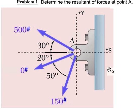 problem 1 determine the resultant of forces at point a y 500 0 30 20 50 150 a x wa problem ...