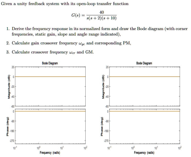 Solved Given A Unity Feedback System With Its Open Loop Transfer Function 1 Derive The 7739